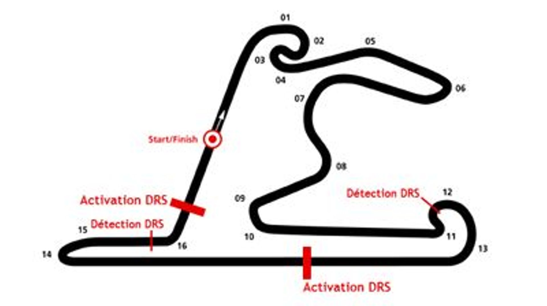 Les deux zones de DRS à Shanghai