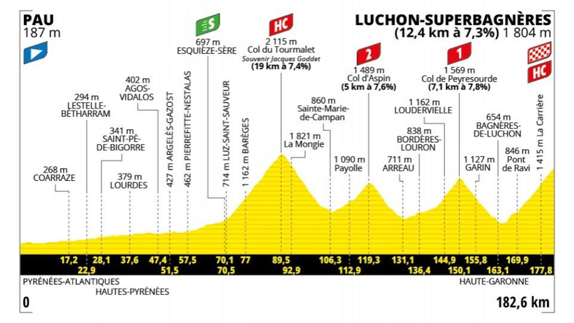 Championnats de Belgique de cyclisme : un parcours usant inspiré de Binche-Chimay-Binche - RTBF ...