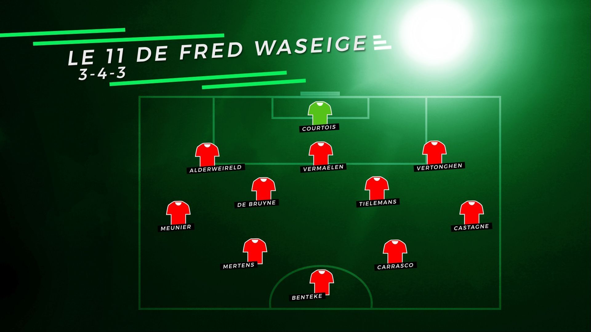 Diables Rouges : Quel onze pour affronter le pays de Galles? - RTBF Actus