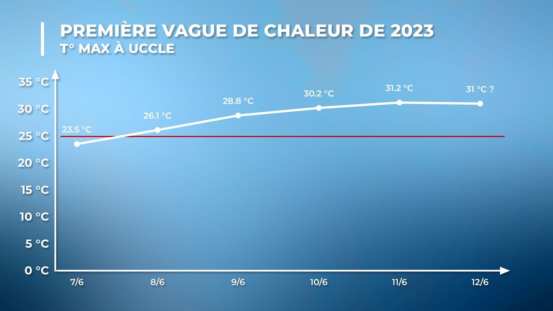 Météo en Belgique : c’est officiel depuis 17h30, nous vivons la ...