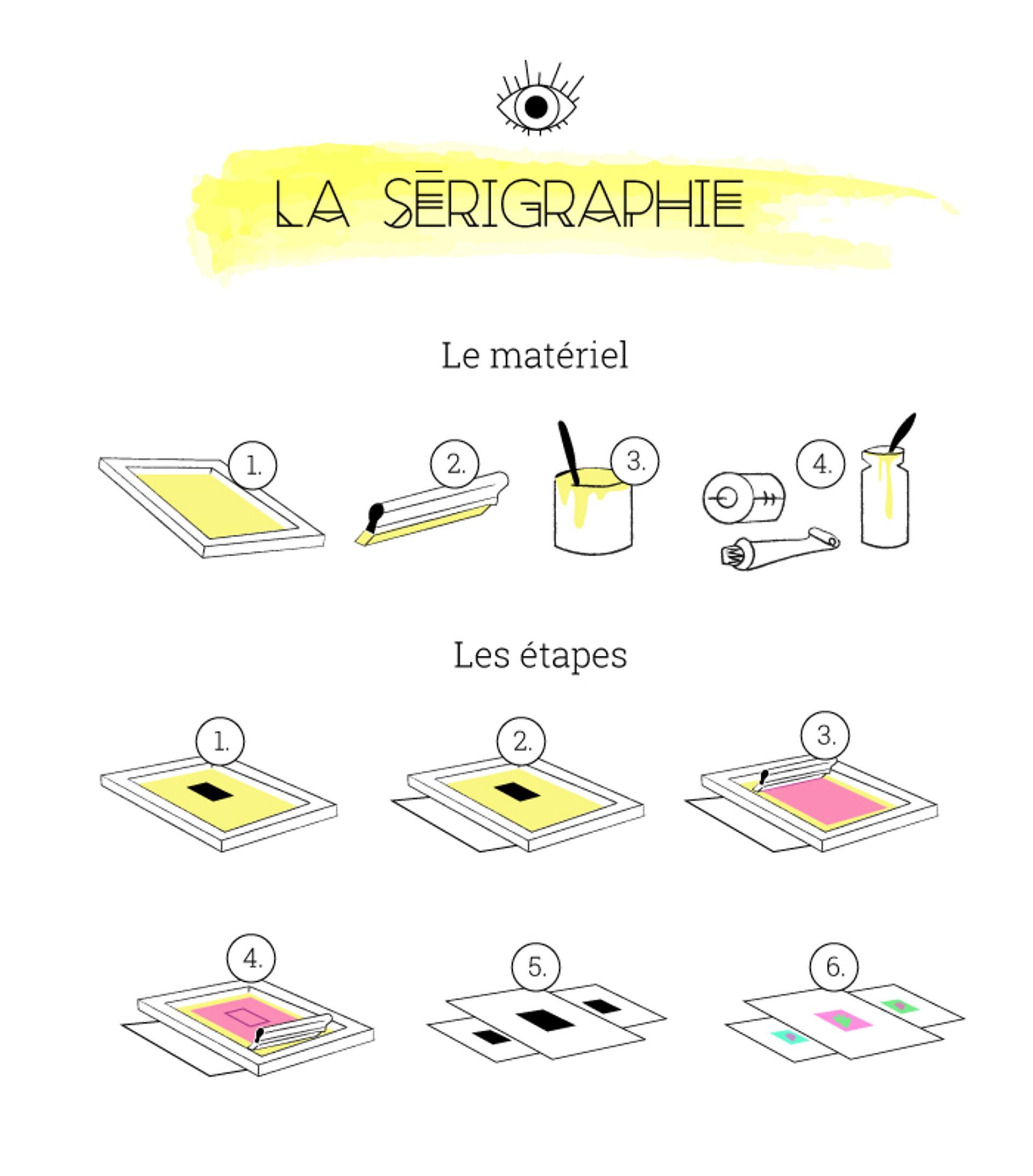 Et si on se mettait à la sérigraphie ? - RTBF Actus
