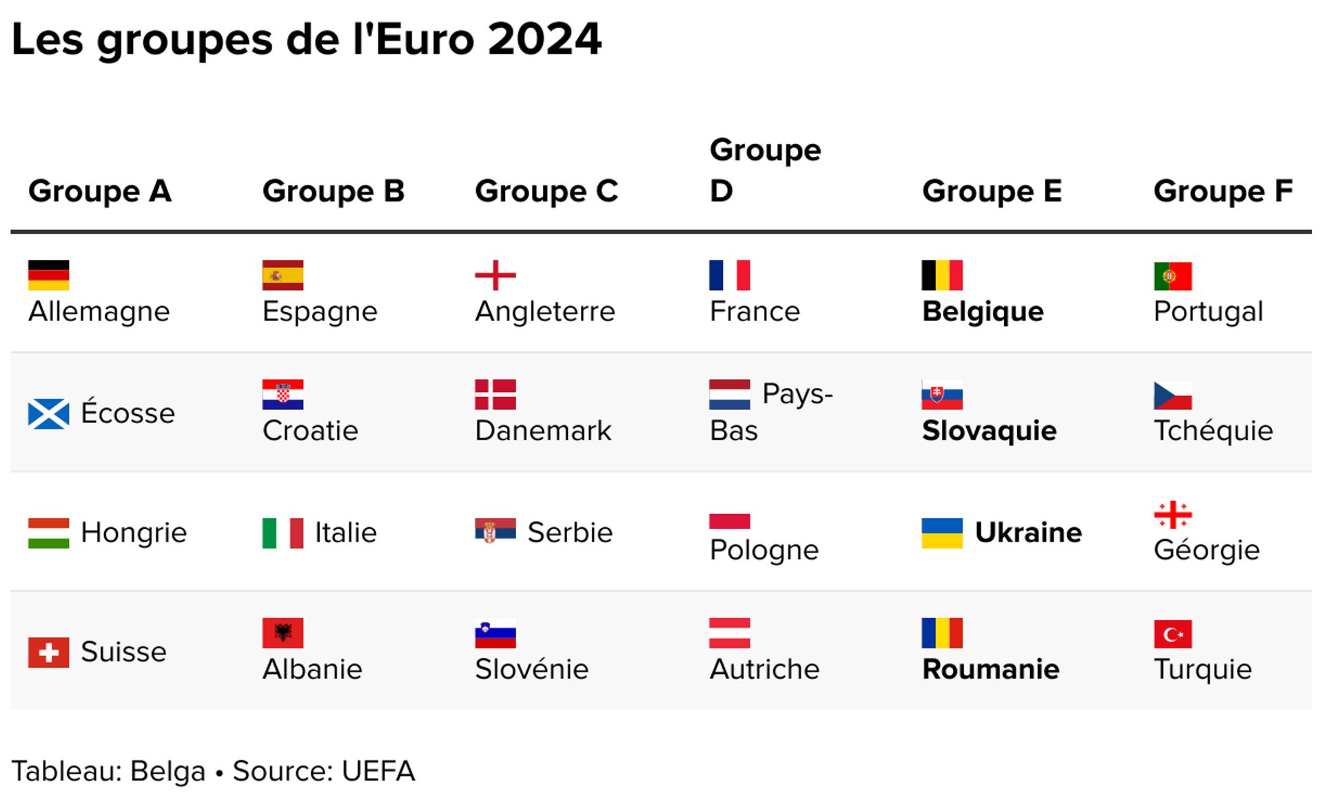 Euro 2024 : quel est le calendrier des Diables Rouges ? Dans quelles ...