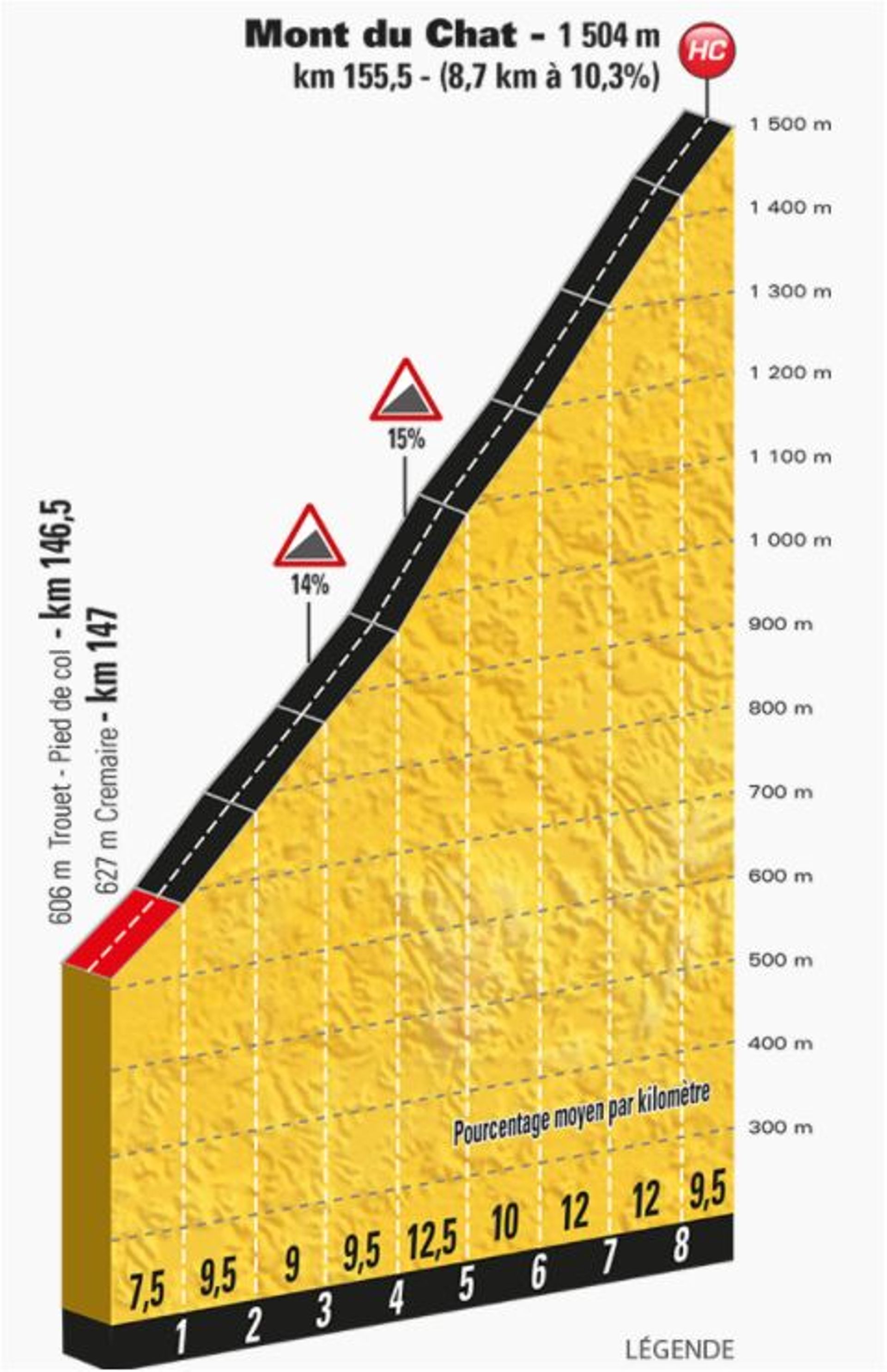 Le Mont du chat, le plus spectaculaire des cols du Tour 2017? - RTBF Actus