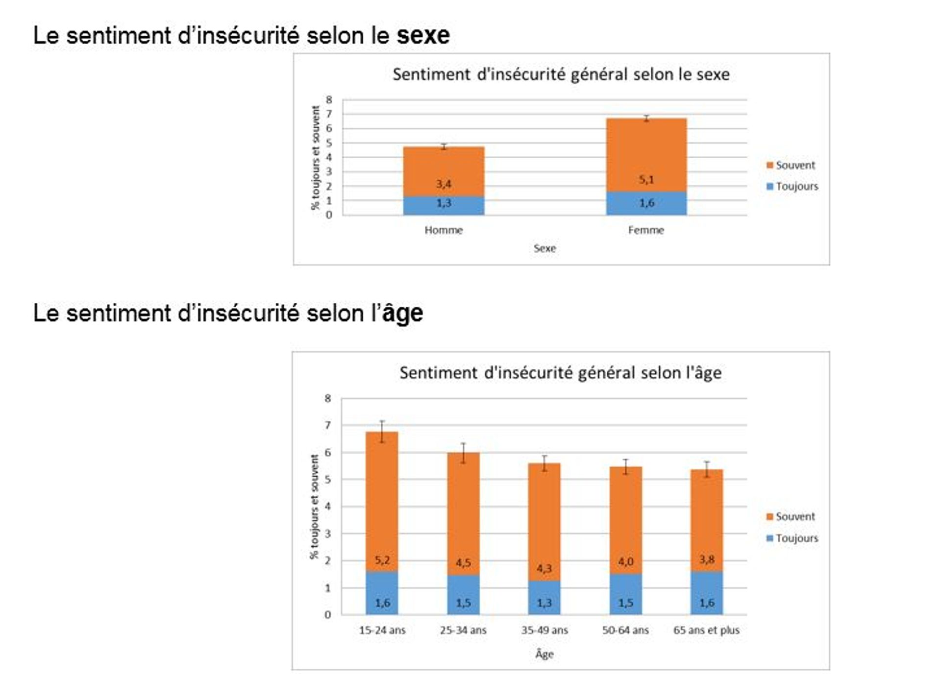 75% des Belges se sentent en sécurité dans leur quartier - RTBF Actus