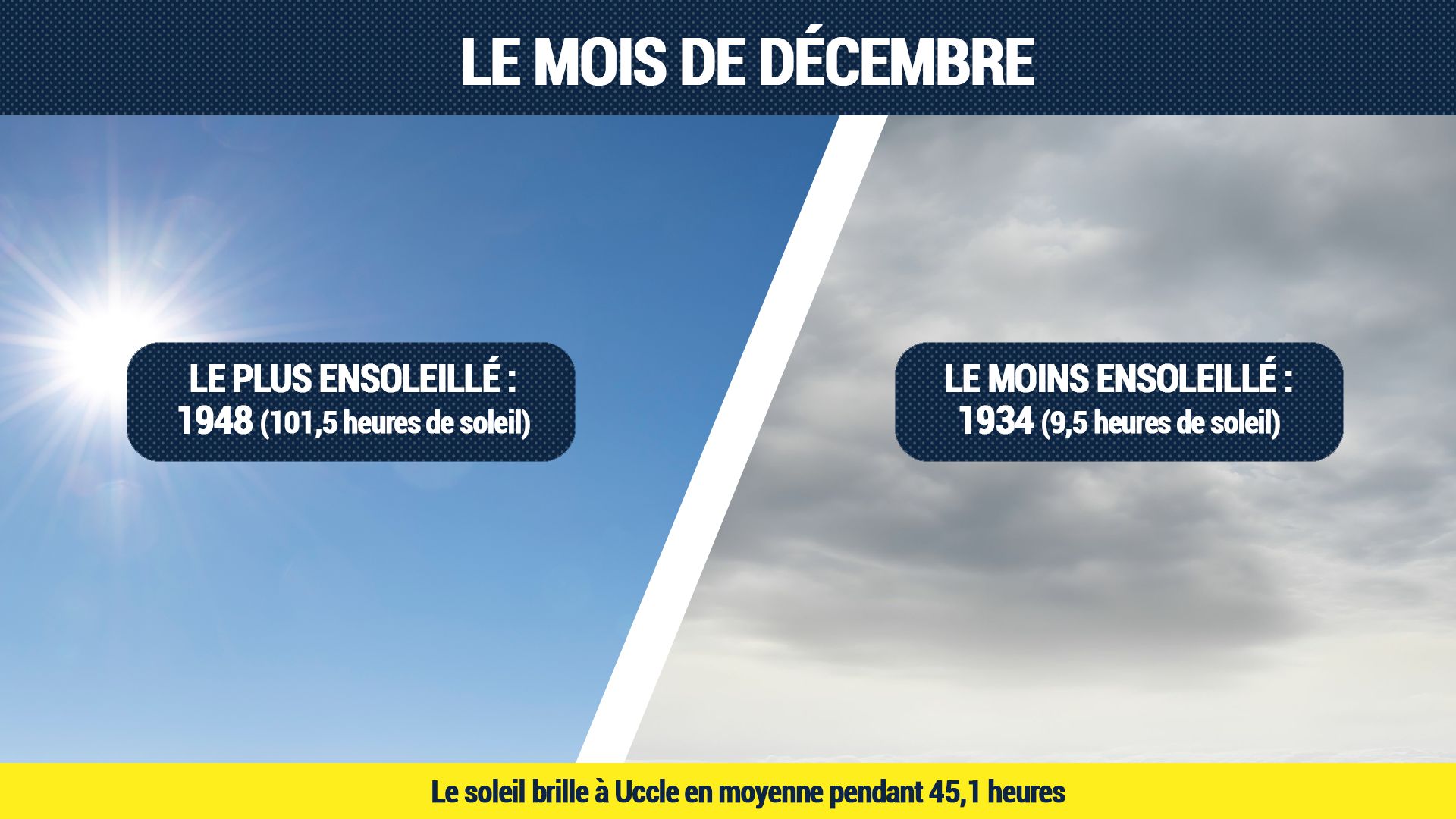 Le meilleur et le pire des mois de décembre en Belgique : entre froid ...