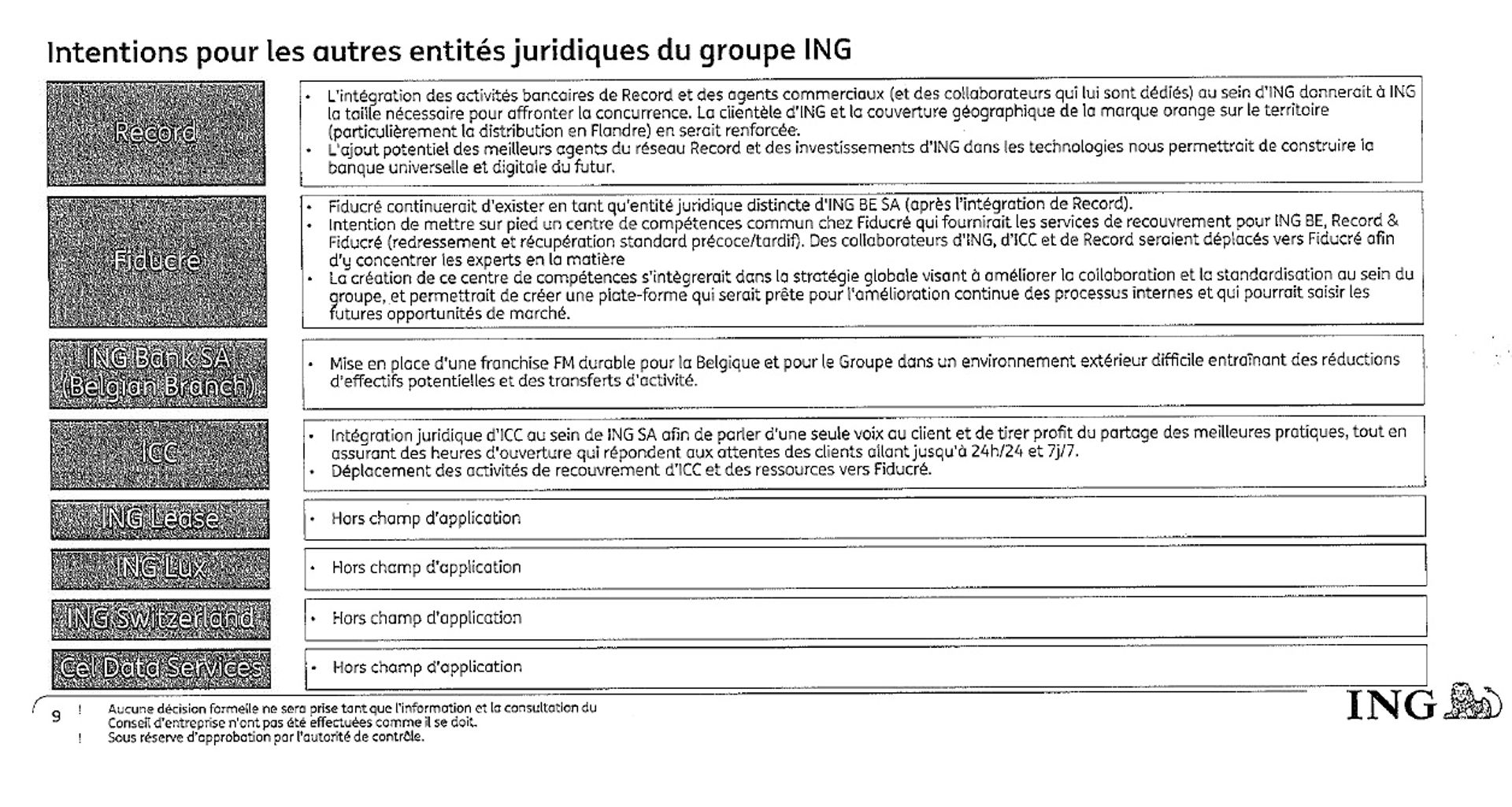 Un document détaille les intentions précises de ING en Belgique