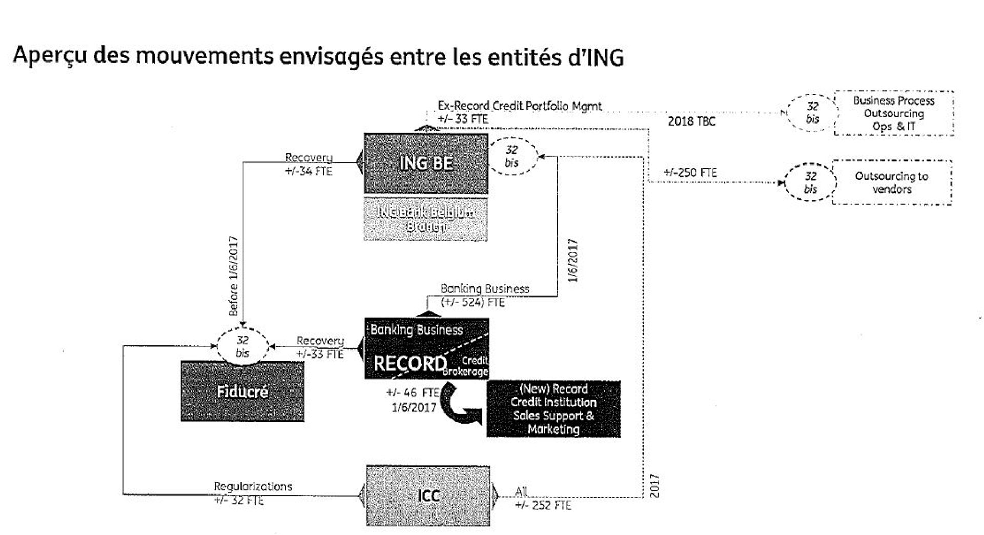 Un document détaille les intentions précises de ING en Belgique