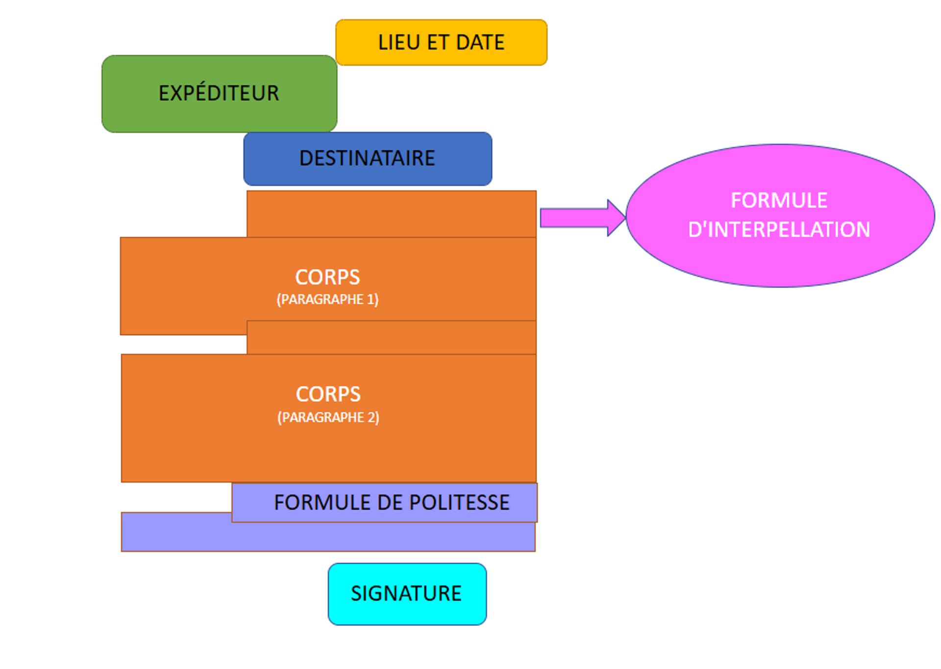 Comment écrire une lettre ? Découvrez-le dans 'Viens, je t’explique ...