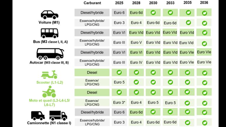 Bruxelles Met Fin Aux Moteurs Thermiques L horizon 2035 Quelle Sera bruxelles-met-fin-aux-moteurs-thermiques-l-horizon-2035-quelle-sera