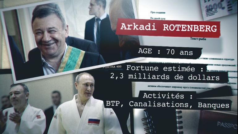 Rotenberg, Setchine et Khudainatov : 3 oligarques russes à connaître ...