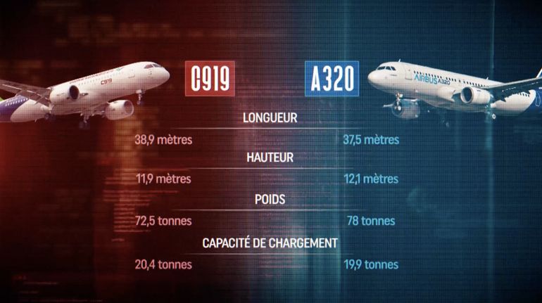 Comment la Chine a copié un avion Airbus A320 ? - RTBF Actus