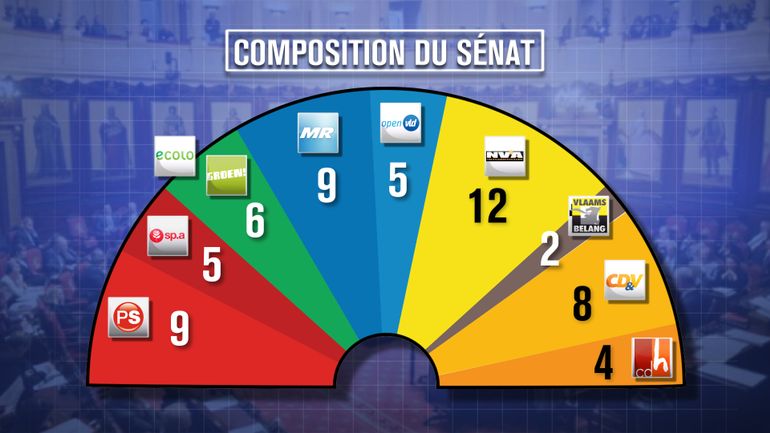 Le Sénat revisité: nouveau lieu de rencontre des entités fédérées ...