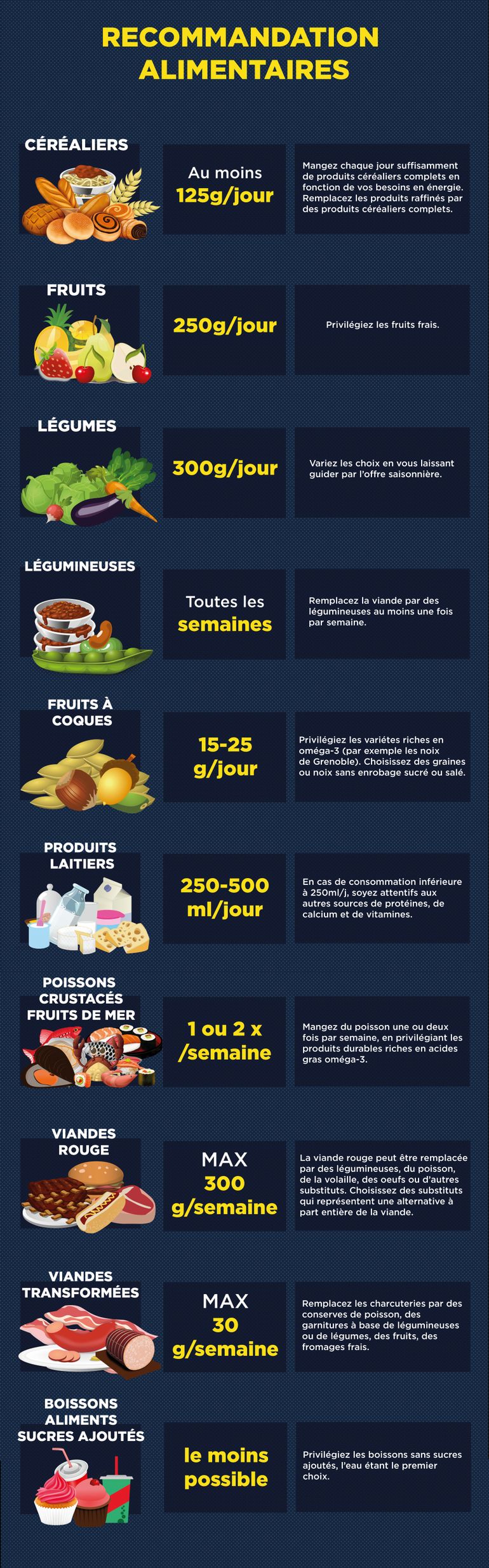 Céréales, légumineuses, graines... : toutes les règles d'or pour une ...